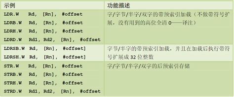 Cotex M3汇编指令集速查以及使用cortex M3指令集 Csdn博客 Cotex M3汇编指令集速查以及使用cortex M3指令集 Csdn博客
