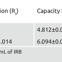 System Suitability Parameters Download Scientific Diagram