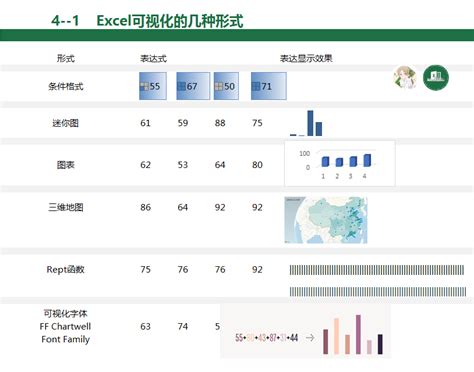 有哪些相见恨晚的excel图表制作方法？ 知乎