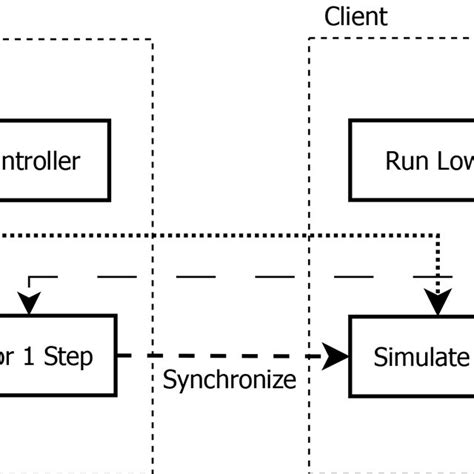 Player Interaction Patterns After 16 Download Scientific Diagram