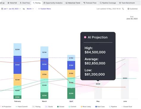 A Guide To Ai Marketing Analytics For Marketing Professionals