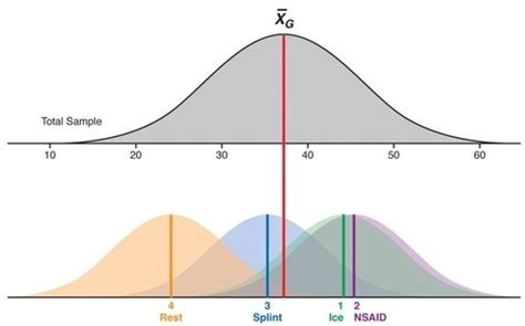 Anova Parametric And Nonparametric Stats Flashcards Quizlet