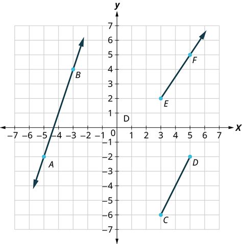 Intersecting Lines On Coordinate Plane
