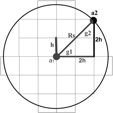 active node selection download scientific diagram