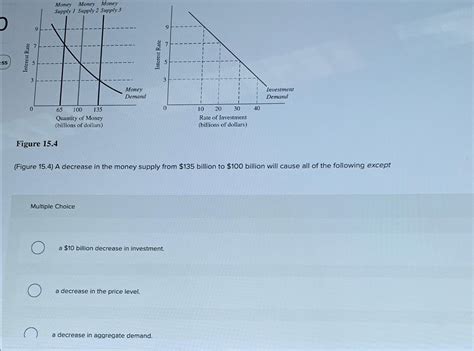 Solved Figure 154figure 154 ﻿a Decrease In The Money