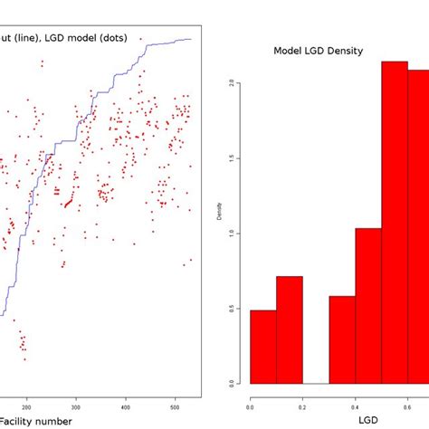 Pdf Loss Given Default Modeling A Comparative Analysis