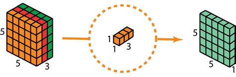 论文解读 Yolov12 Attention Centric Real Time Object Detectors Csdn博客