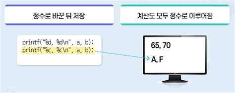 [c 문자형] 문자형 아스키코드 연산 문자계산 sizeof연산자