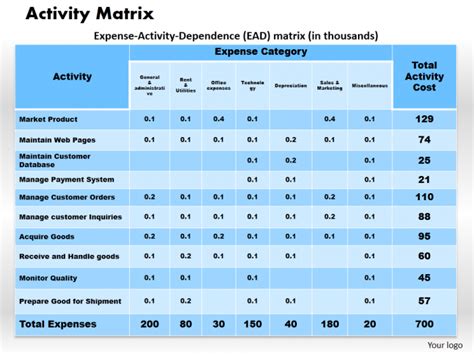 Create Matrix Template For Your Presentation