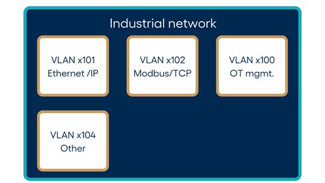 Bba Migrating A Distributed Control System DCS Upgrading The