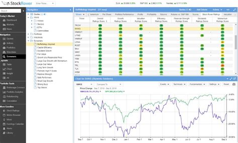 Stock Charting Software Comparison Ponasa