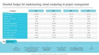 Detailed Budget For Implementing Cloud Computing In Project Utilizing