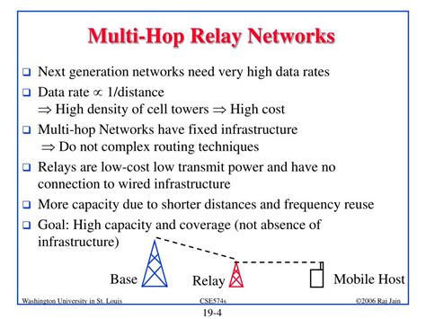 Ppt Wireless Mesh And Multi Hop Relay Networks Powerpoint Presentation Id3404995