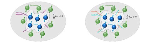 Quantum Reservoir Computing Exploits Memory And Violates Echo State Property
