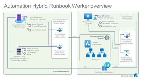Automated Response And Remediation With Aws Security Hub