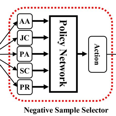 The Overall Architecture Of Our Spatiotemporal Graph Convolutional