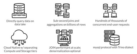 Starrocks — Lakehouse Sql Engine A Next Generation Sub Second Mpp Olap By Amit Singh Rathore