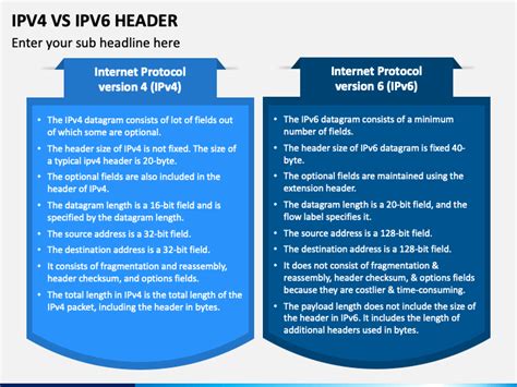 IPV Vs IPV Header PowerPoint And Google Slides Template PPT Slides