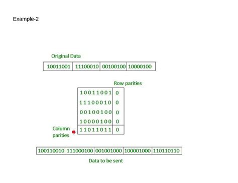 Unit 2 Data Link Layer Of Computer Network Ppt Free Download