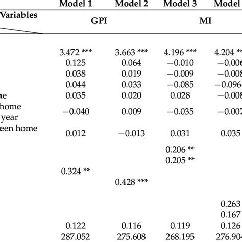 Cross Hierarchy Analysis Results Download Scientific Diagram