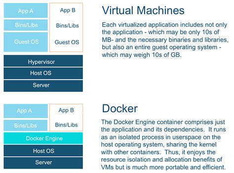 Docker Becoming The Centre Of Interest To Cloud Providers Cloud Services Dockers Clouds
