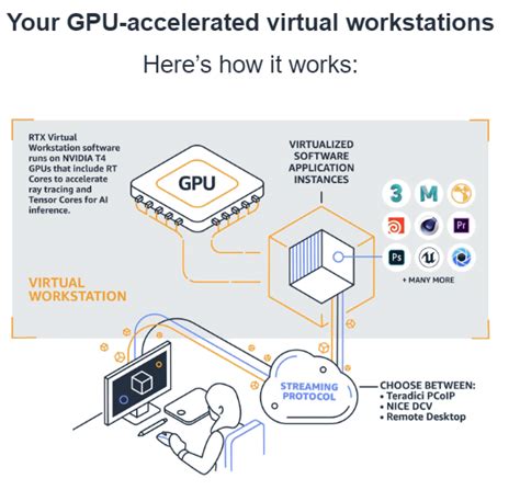 amazon web services windows application exe into aws stack overflow