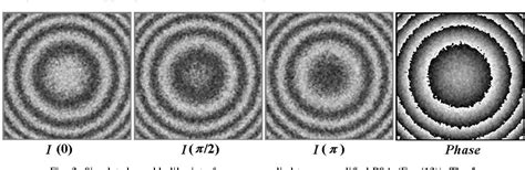 Figure 3 From Design Of Phase Shifting Algorithms By Fine Tuning