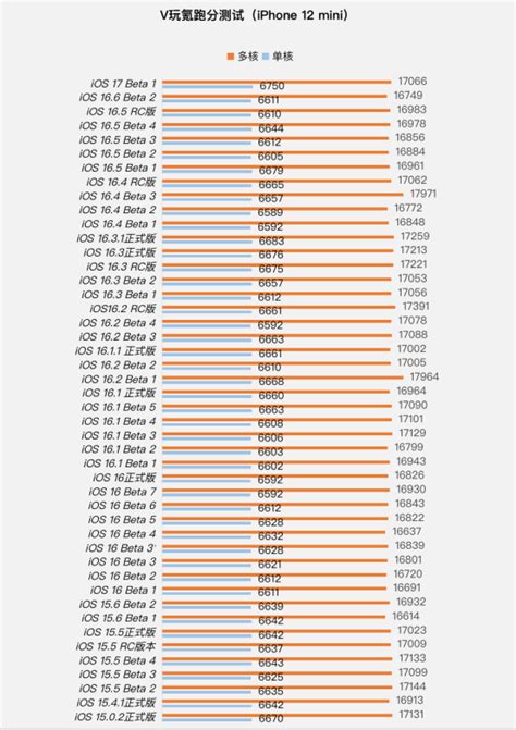 苹果ios 17全测评：32 项新功能，附17 项bug汇总、续航测试 知乎