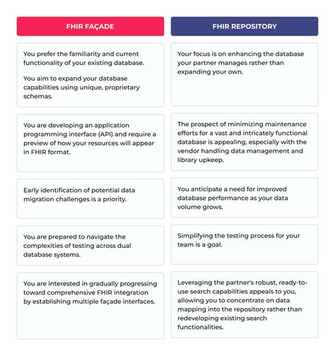 Fhir Facade Or Fhir Repository Comparison Table Apps