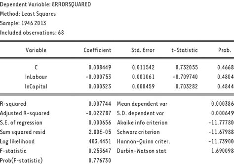 Park Test For Heteroscedasticity Download Scientific Diagram