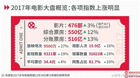 貓眼泛娛樂洞察，貓眼專業版 每日頭條