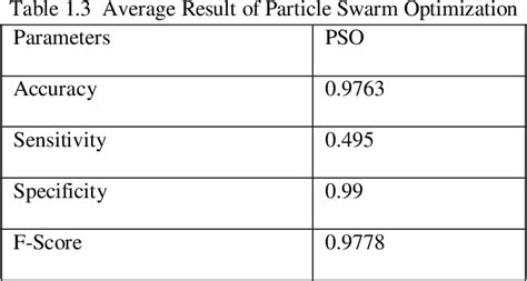 Table 11 From Classification Of Remotely Sensed Data By Texture Features With The Nature