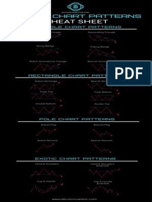 Crypto Chart Patterns Cheat Sheet PDF Technical Analysis Charts Stock Chart Patterns