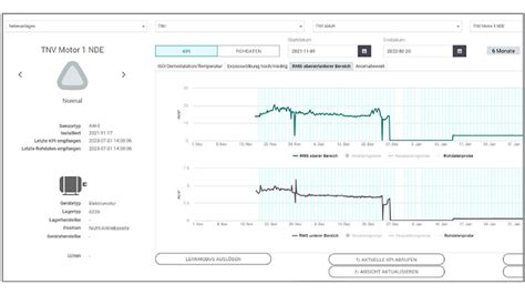 Comprehensive Condition Monitoring All Machines In View At All Times