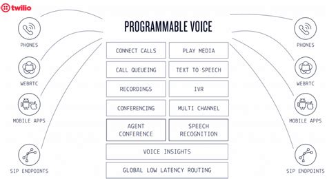 Twilio【twlo】急成長のapiによるクラウドコミュニケーションプラットフォーム アメリカ部