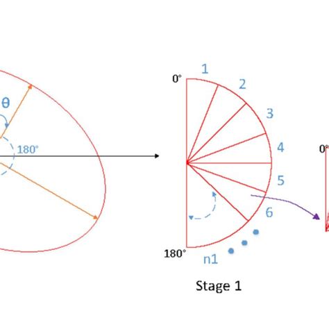 The Schematic Diagram Of SSR Strategy For Angle Regression