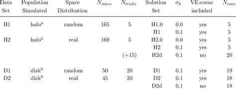 Simulated Data Sets Download Table