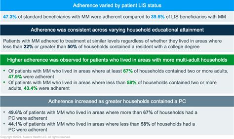 Sdoh Factors Impact Drug Adherence For Patients With Multiple Myeloma