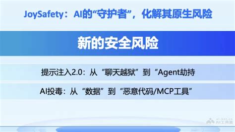 什么是gan，生成式对抗网络（generative Adversarial Network） Ai百科知识 Ai工具集