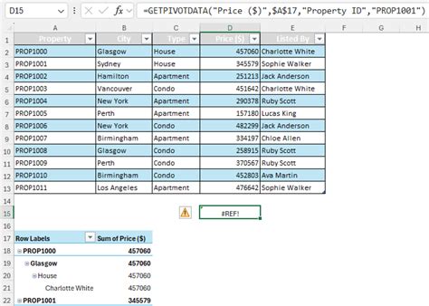 How To Use Getpivotdata With Dynamic Referencing In Excel Excel Insider