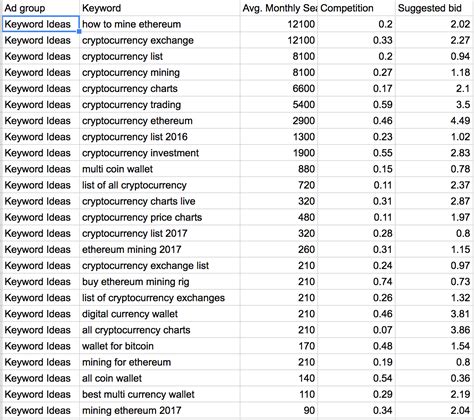 Seo Checklist Assignment One Keyword Refinement Process Street