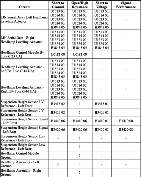 Buick Regal Headlamp Leveling Malfunction Automatic Diagnostic