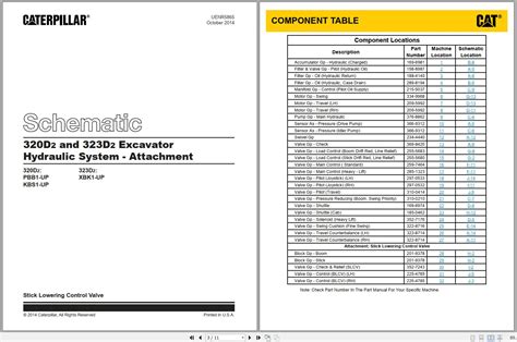 Cat Excavator 320d2 L Khr Operators Service Manual And Schematics