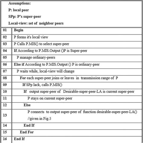 The Overhead Of The Algorithms Download Scientific Diagram
