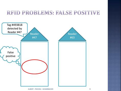 ppt overview of fosstrak a rfid middleware powerpoint presentation