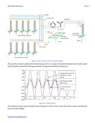 Substation Grounding Grid Design Using Alternative Transients Program