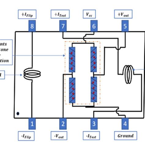 Schematic Diagram Of AMR Sensor Download Scientific Diagram