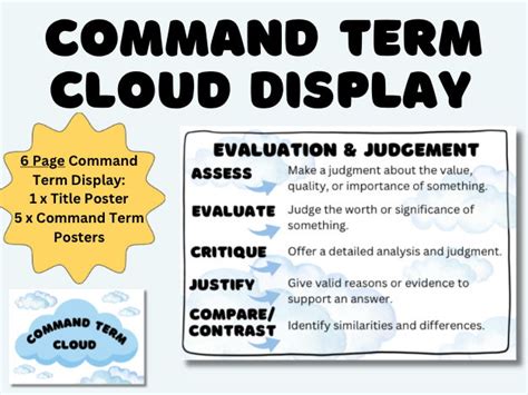 Command Term Cloud English Classroom Display Back To School Start Of