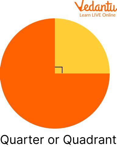 Perimeter Of A Quadrant Formula Steps Practice