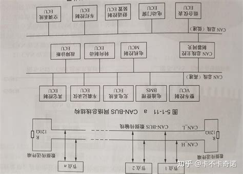 纯电汽车的can线通讯网络 知乎